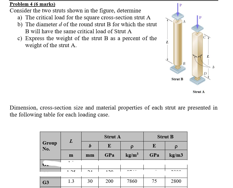 all dimension you need in the table g3 problem 4 6 marks consider the two struts shown in the ...