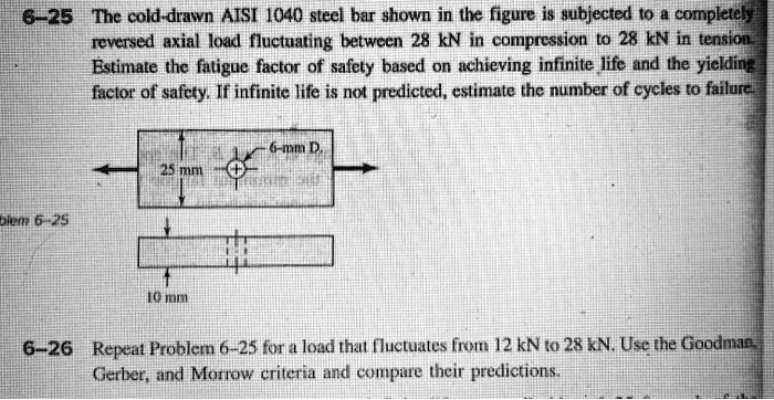 SOLVED: Please help on problem 6-26: 6-25 The cold-drawn AISI 1040 ...