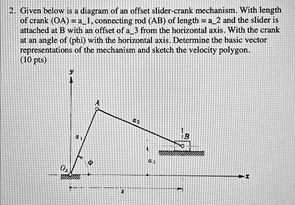 given below is a diagram of an offset slider crank mechanism with ...