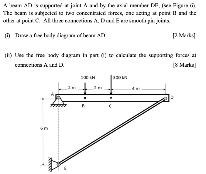 SOLVED: A beam AD is supported at joint A and by the axial member DE ...