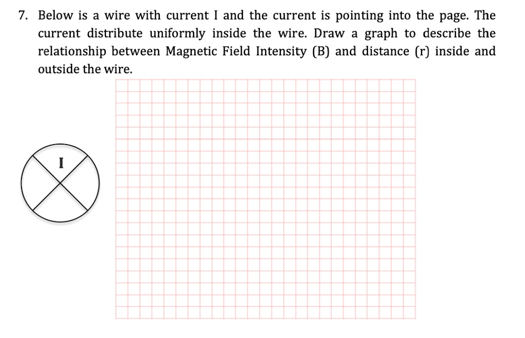 SOLVED: 7 Below is a wire with current I and the current is pointing ...