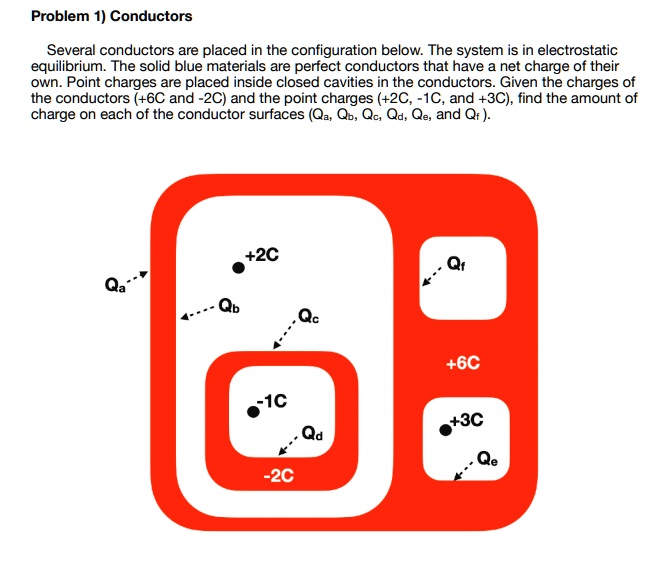 SOLVED: Problem 1) Conductors Several conductors are placed in the ...