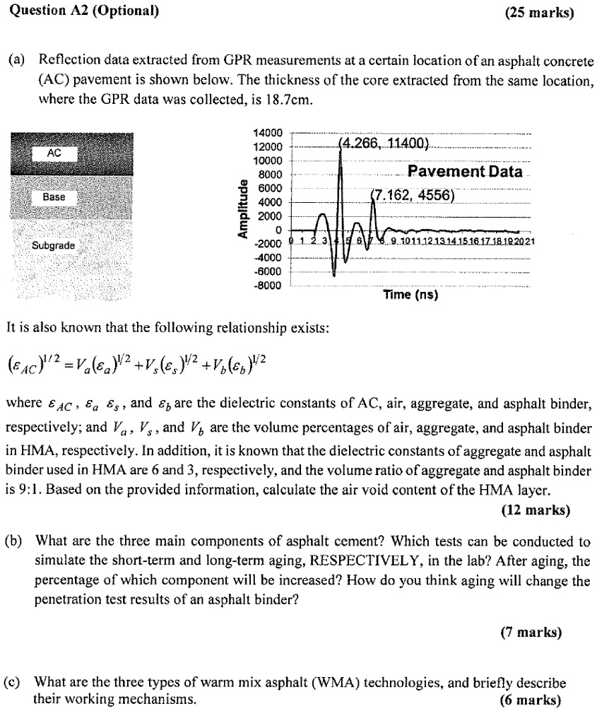 20qa2a question a2 optional 25 marks a reflection data extracted from ...