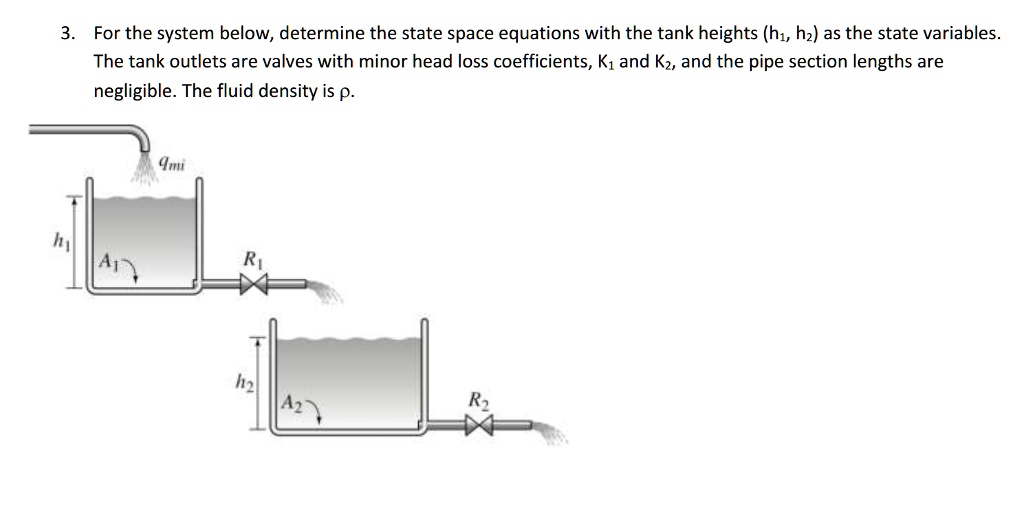 SOLVED: For the system below, determine the state space equations with ...