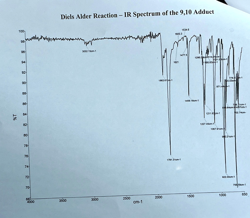 Diels Alder Reaction - IR Spectrum of the 9,10 Adduct 100 98 96 3052 ...
