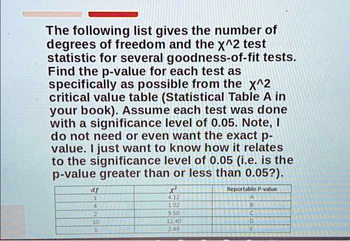 SOLVED: The following list gives the number of degrees of freedom and ...