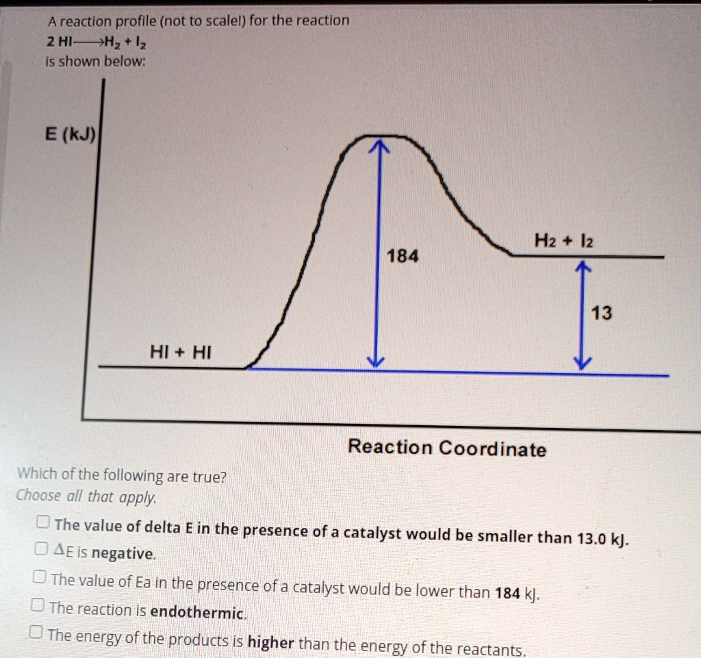 SOLVED: A reaction profile (not to scale) for the reaction 2HI + 1/2 is ...