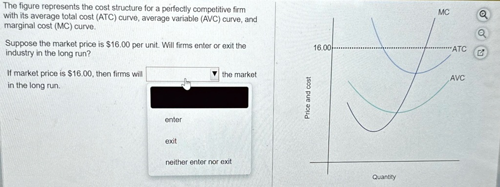 SOLVED: The figure represents the cost structure for a perfectly competitive firm with its ...