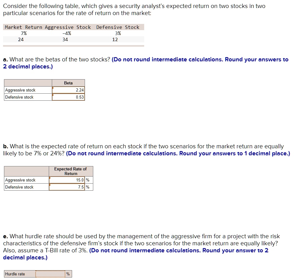 Solved Consider The Following Table Which Gives A Security Analysts