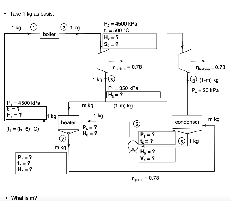 SOLVED: A steam power plant operating on a regenerative cycle with a ...