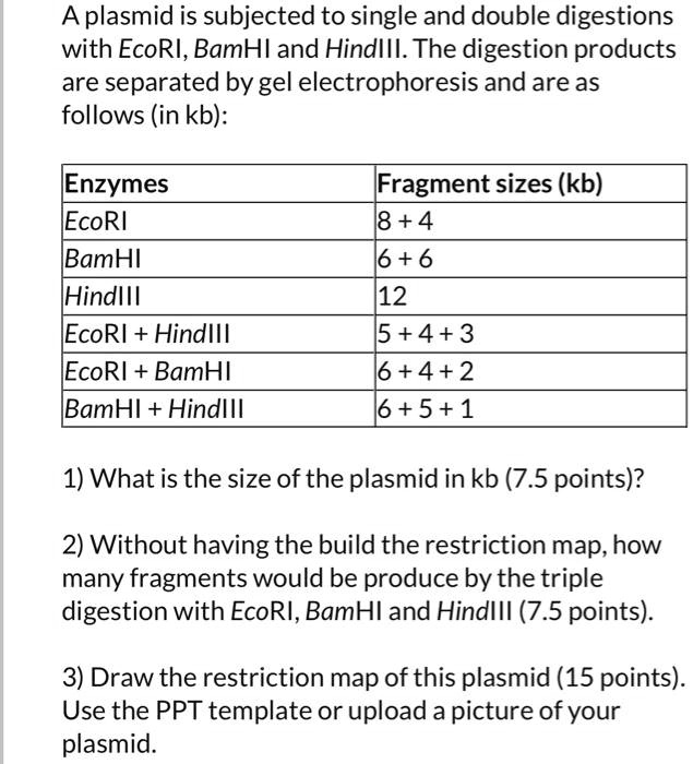 A plasmid is subjected to single and double digestions with EcoRI, BamHI and HindIII. The ...