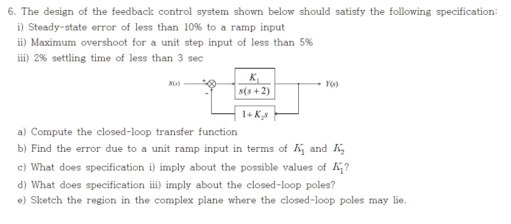 Solved The Design Of The Feedback Control System Shown Below Should Satisfy The Following