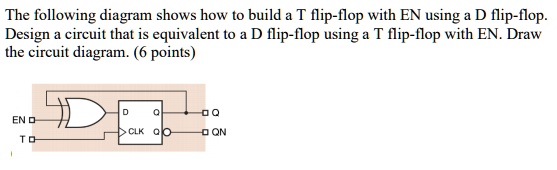 [GET ANSWER] The following diagram shows how to build a T flip-flop with EN using a D flip-flop ...