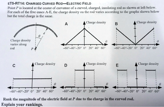 SOLVED: ETs-RT14: CHARGED CURVED ROD - ELECTRIC FIELD Point is located ...