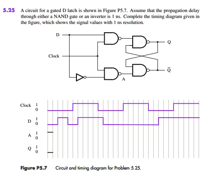 Problem 5.25 5.25 A circuit for a gated D latch is shown in Figure P5.7 ...