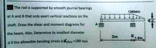 The rod is supported by smooth journal bearings at A and B that only ...