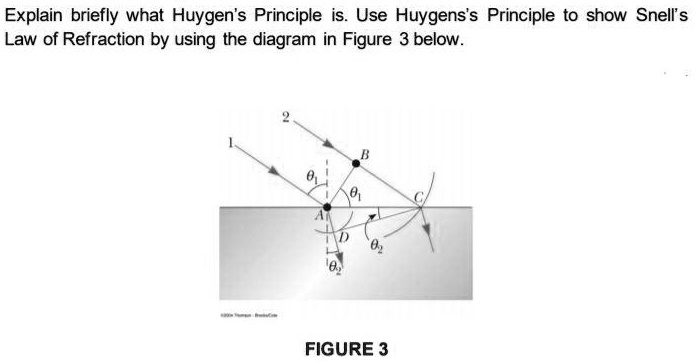 SOLVED: Explain briefly what Huygen's Principle is. Use Huygens's ...