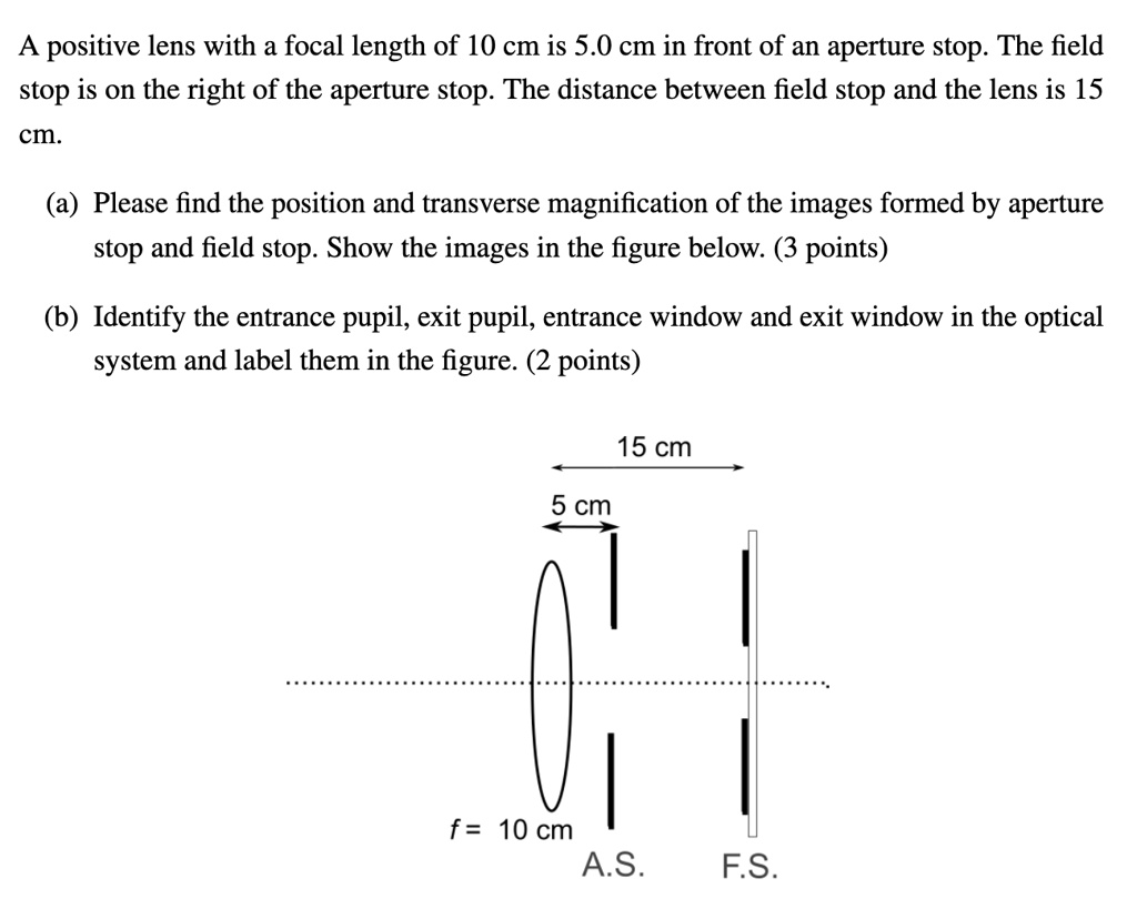 A positive lens with a focal length of 10 cm is 5.0 cm in front of an ...