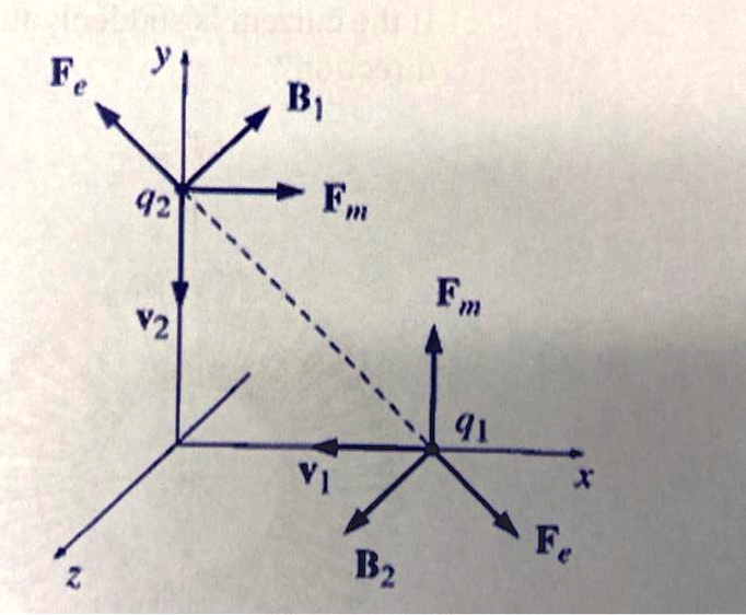 SOLVED: The drawing shows two charges (q1 and q2) on the x and y axes ...