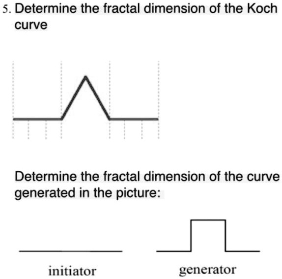 5. Determine the fractal dimension of the Koch curve Determine the ...