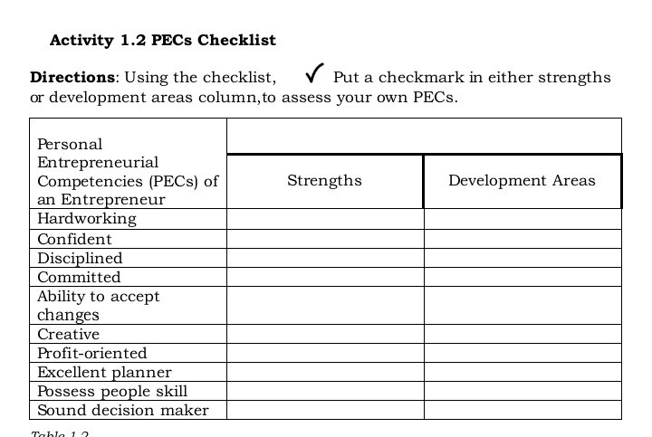 Activity 1.2 PECs Checklist Directions: Using the checklist, Put a checkmark in either strengths ...