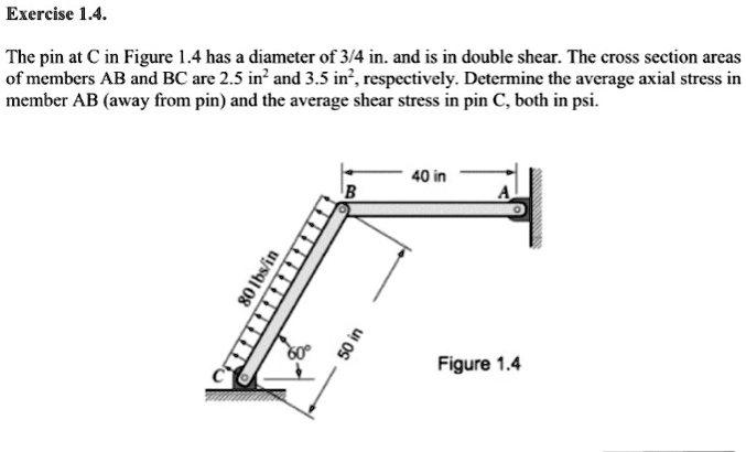 SOLVED: The pin at C in Figure 1.4 has a diameter of 3/4 inches and is ...