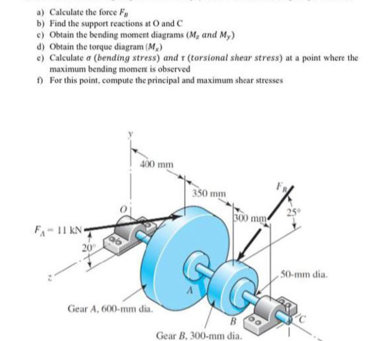 SOLVED: a) Calculate the force FB b) Find the support reactions at O ...