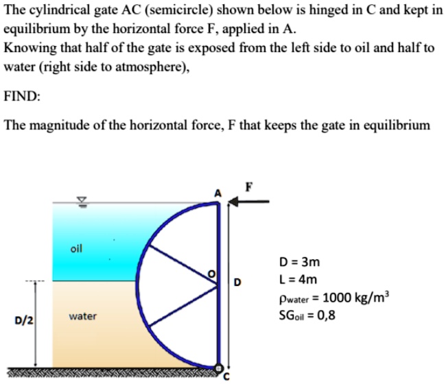 SOLVED: The cylindrical gate AC (semicircle) shown below is hinged at C and kept in equilibrium ...