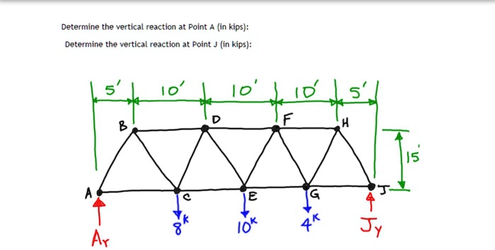 SOLVED: Determine the vertical reaction at Point A (in kips): Determine ...
