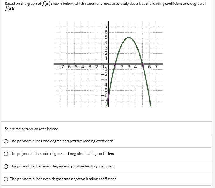 SOLVED: Based on the graph of f(z) shown below, which statement most accurately describes the ...
