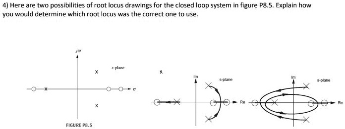 SOLVED: 4) Here are two possibilities of root locus drawings for the closed loop system in ...