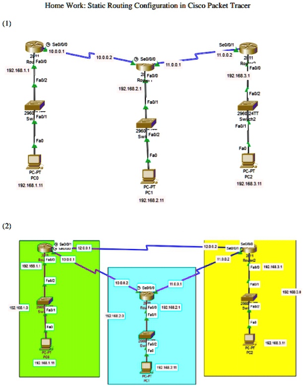 SOLVED: Subject: Computer Networking Lab - Using Packet Tracer to Configure Static Routing in ...