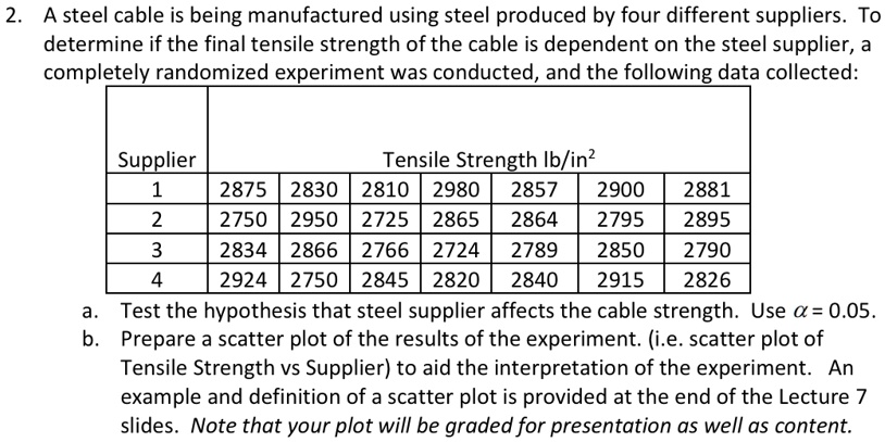 A steel cable is being manufactured using steel produced by...