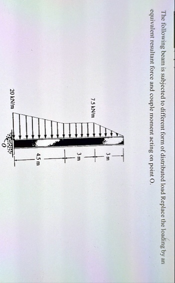 the following beam is subjected to different form of distributed load replace the loading by an ...