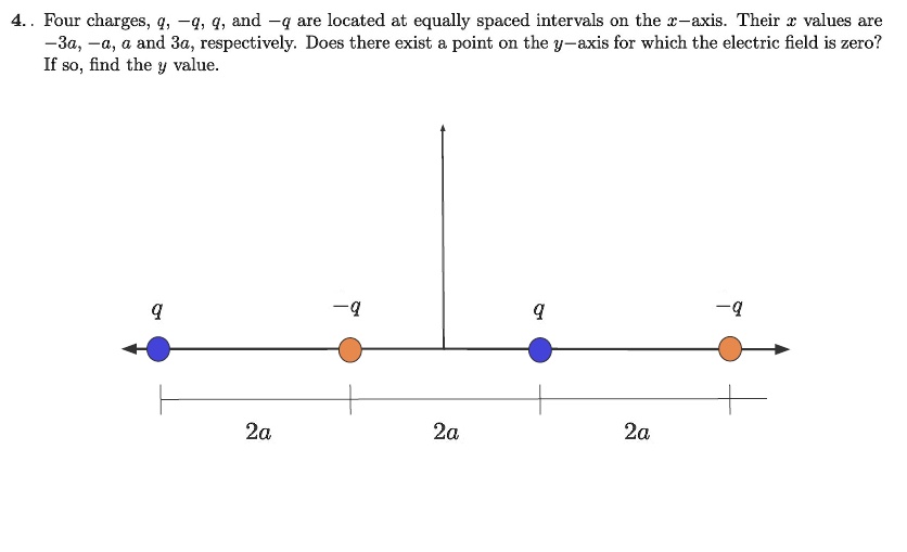 SOLVED: -3a-a,a and 3a,respectively. Does there exist a point on the y ...