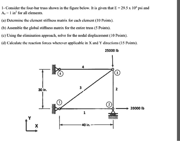 1- Consider the four-bar truss shown in the figure below. It is given ...
