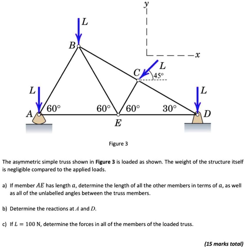 SOLVED: Figure 3 The asymmetric simple truss shown in Figure 3 is ...