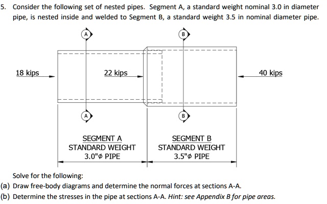 5. Consider the following set of nested pipes. Segment A, a standard weight nominal 3.0 in ...