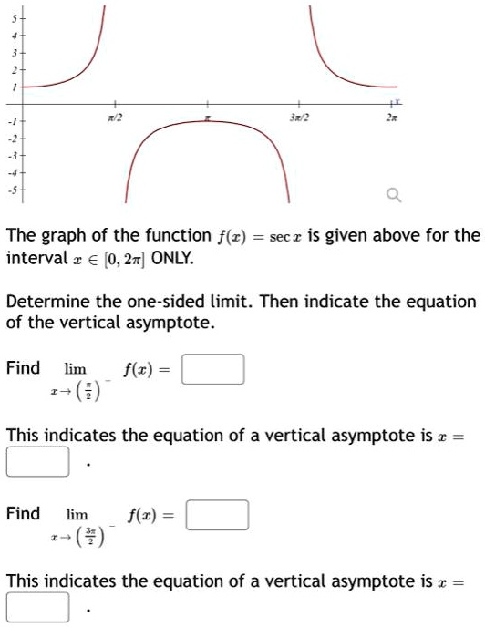 SOLVED: The graph of the function f(z) sec Î¸ is given above for the interval [0,2Ï€] ONLY ...