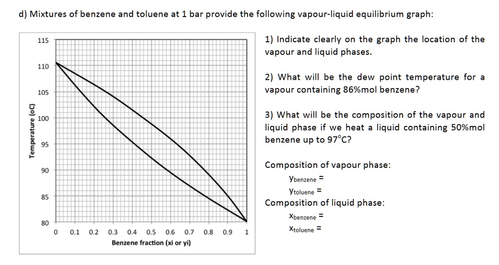 d) Mixtures of benzene and toluene at 1 bar provide the following ...