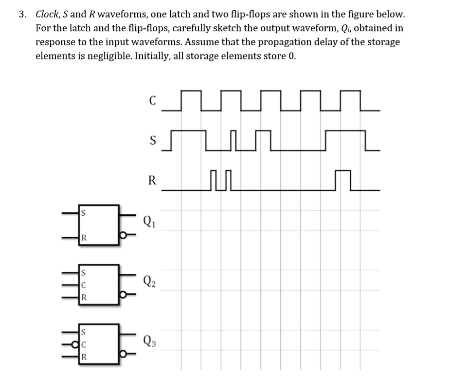 Solved 3 Clock S And R Waveforms One Latch And Two Flip Flops Are