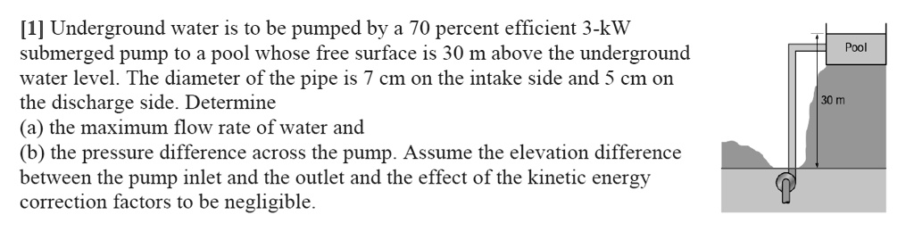 SOLVED: [1] Underground water is to be pumped by a 70 percent efficient 3-kW submerged pump to a ...
