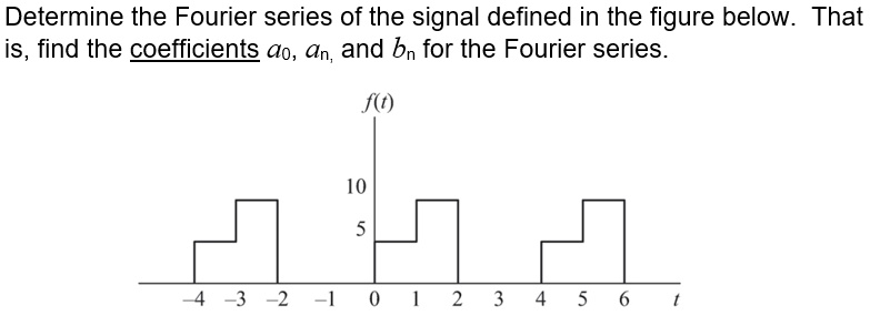 Determine the Fourier series of the signal defined in the figure below ...