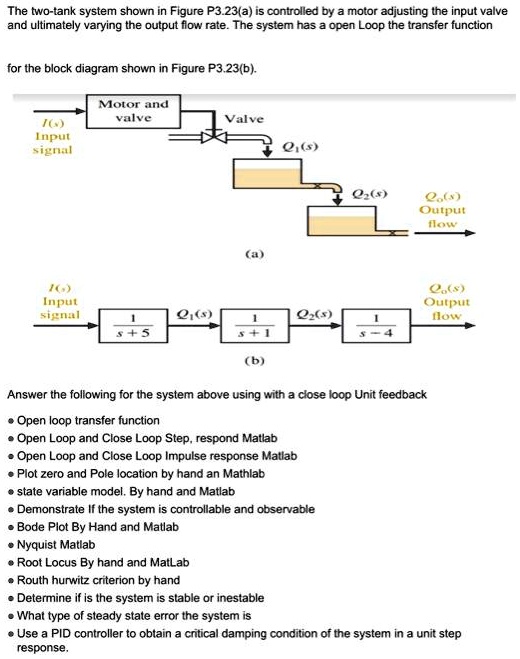 The two-tank system shown Figure P3.23(a) iS controlled by a motor ...