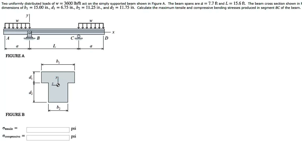 SOLVED: Two uniformly distributed loads of w = 3600 lb/ft act on the ...