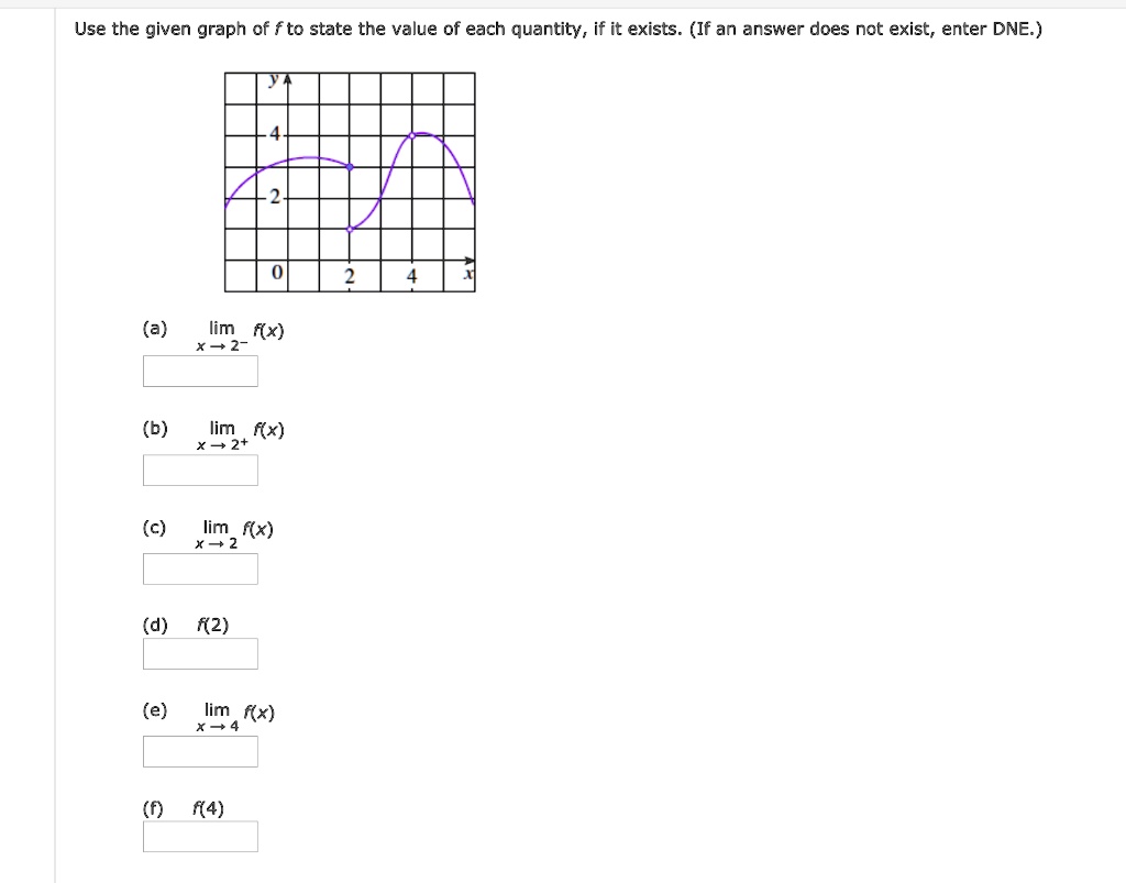 SOLVED: Use the given graph of f to state the value of each quantity, if it exists. (If an ...