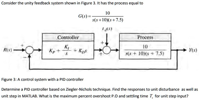 consider the unity feedback system shown in figure 3it has the process equal to 10 gs ss10s75 ...