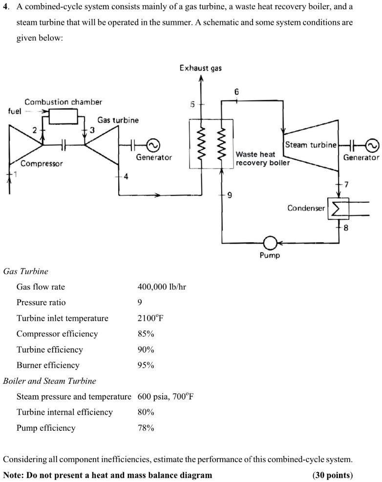 4a combined cycle system consists mainly of a gas turbinea waste heat ...