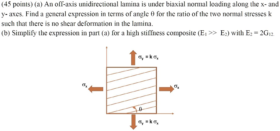 SOLVED: (a) An off-axis unidirectional lamina is under biaxial normal ...