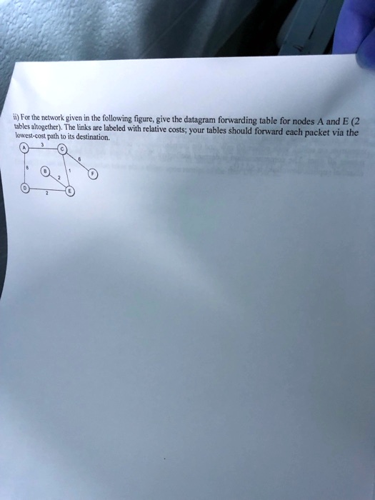 SOLVED: For the network given in the following figure, give the datagram forwarding table for ...